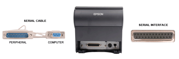 Receipt Printers | POSGuys.com