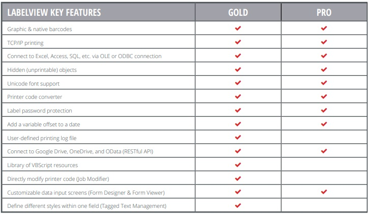 TekLynx LabelView Barcode Label Software | POSGuys.com