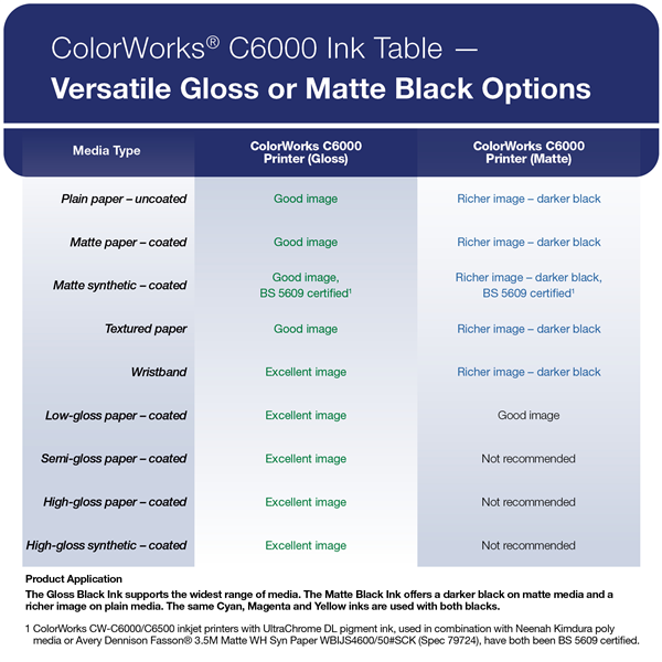 Epson ColorWorks CW-C6000 Barcode Printers | POSGuys.com