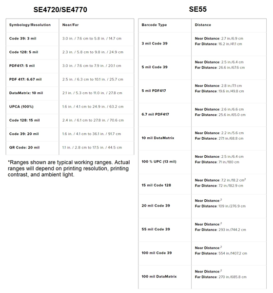 Zebra TC73 / TC78 Mobile Computers | POSGuys.com