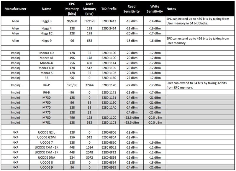 Zebra Z-Perform 1500T RFID RFID Solutions | POSGuys.com