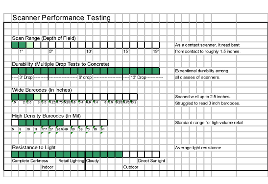 IDTech Econoscan Barcode Scanner Review | POSGuys.com