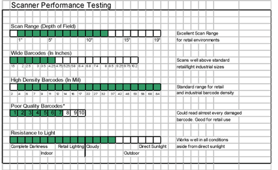 POSGuys UltraScan Barcode Scanner Review | POSGuys.com