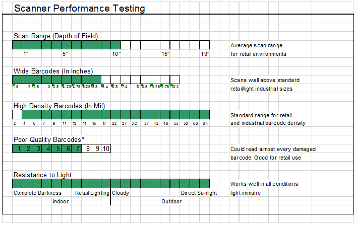 Datalogic QuickScan I QD2400 Barcode Scanner Review | POSGuys.com