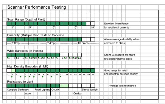 Zebra LS2208 Barcode Scanner Review | POSGuys.com